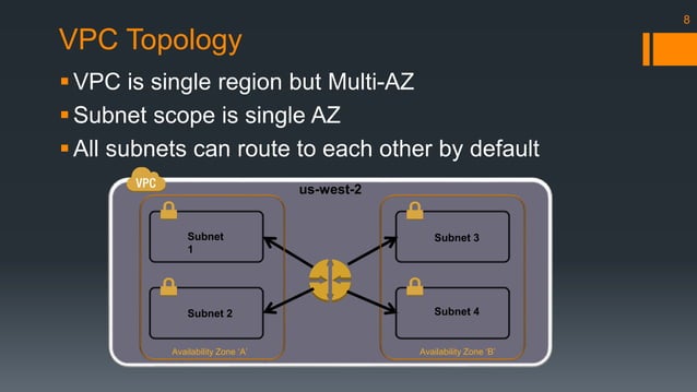 Introduction to AWS VPC, Guidelines, and Best Practices | PPTX | Cloud Computing | Internet