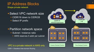 Introduction to AWS VPC, Guidelines, and Best Practices | PPTX