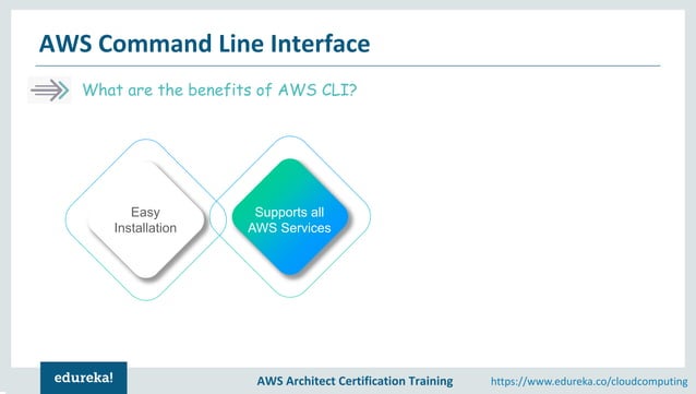 AWS CLI Tutorial | Introduction To AWS Command Line Interface | AWS Training | Edureka | PPT