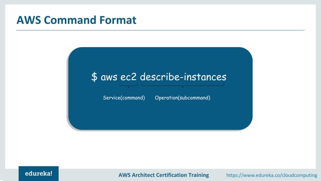 Aws Cli Tutorial Introduction To Aws Command Line Interface Aws Training Edureka Ppt