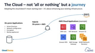Automate and accelerate AWS migrations with CloudChomp and N2WS | PPT