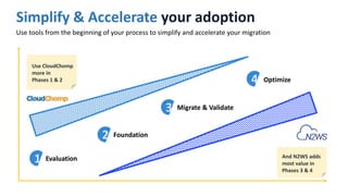 Automate and accelerate AWS migrations with CloudChomp and N2WS | PPTX