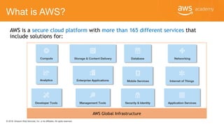 AWS cloud computing.pptx