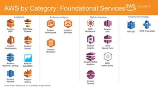 AWS cloud computing.pptx
