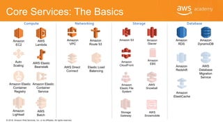 AWS cloud computing.pptx