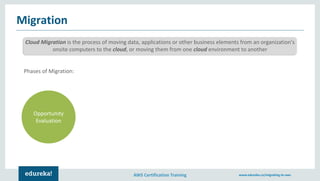 AWS Cloud Computing Tutorial | Migrating on Premise VM to AWS Cloud | AWS Training | Edureka ...