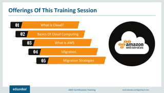 AWS Cloud Computing Tutorial | Migrating on Premise VM to AWS Cloud | AWS Training | Edureka ...