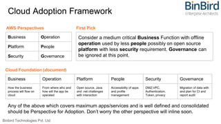 Aws cloud migration simplified | PPTX