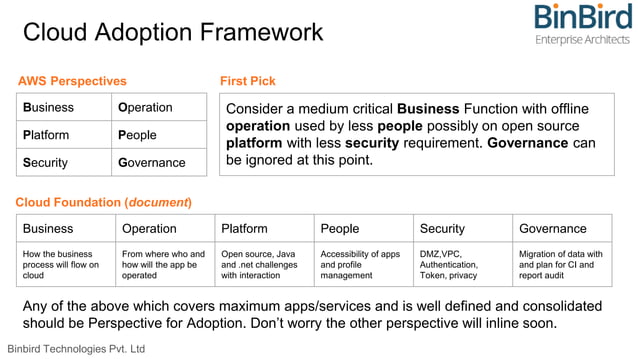 Aws cloud migration simplified | PPTX