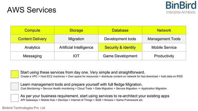 Aws cloud migration simplified | PPTX