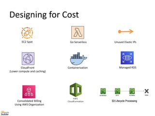 AWS Cloud Cost Optimization | PDF