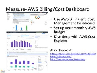 AWS Cloud Cost Optimization | PDF