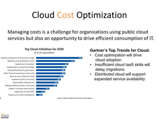 AWS Cloud Cost Optimization | PDF