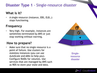 AWS Cloud Disaster Recovery Plan Checklist - Are you ready? | PPTX