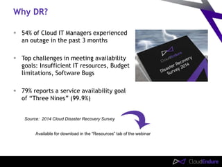 AWS Cloud Disaster Recovery Plan Checklist - Are you ready? | PPTX
