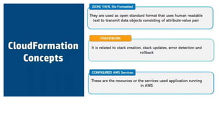 Amazon Web Service [AWS] Cloud Formation | PPTX | Cloud Computing ...