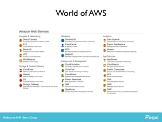 Automating with CloudFormation | PDF | Cloud Computing | Internet