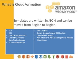 AWS Cloud Formation | PPTX