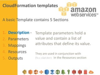 AWS Cloud Formation | PPTX