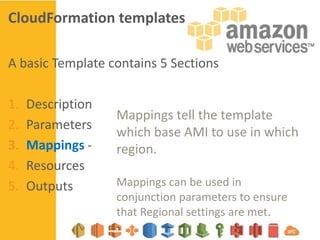 AWS Cloud Formation | PPTX