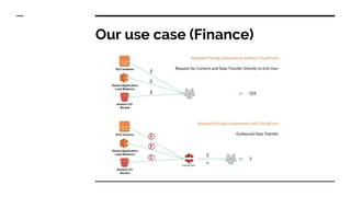 AWS CloudFront | PPT