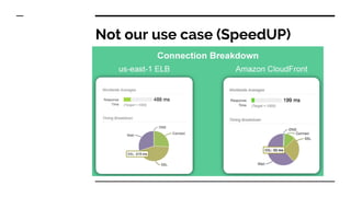 AWS CloudFront | PPT