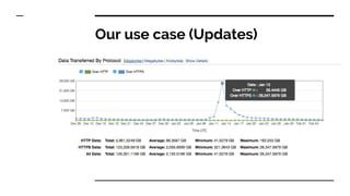 AWS CloudFront | PPT