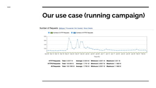 AWS CloudFront | PPT
