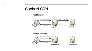 AWS CloudFront | PPT