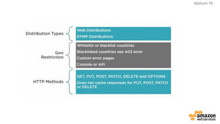 AWS Cloud Front and Cloud Formation | PDF