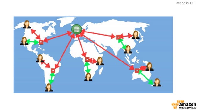 AWS Cloud Front and Cloud Formation | PPT