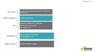 AWS Cloud Front and Cloud Formation | PDF