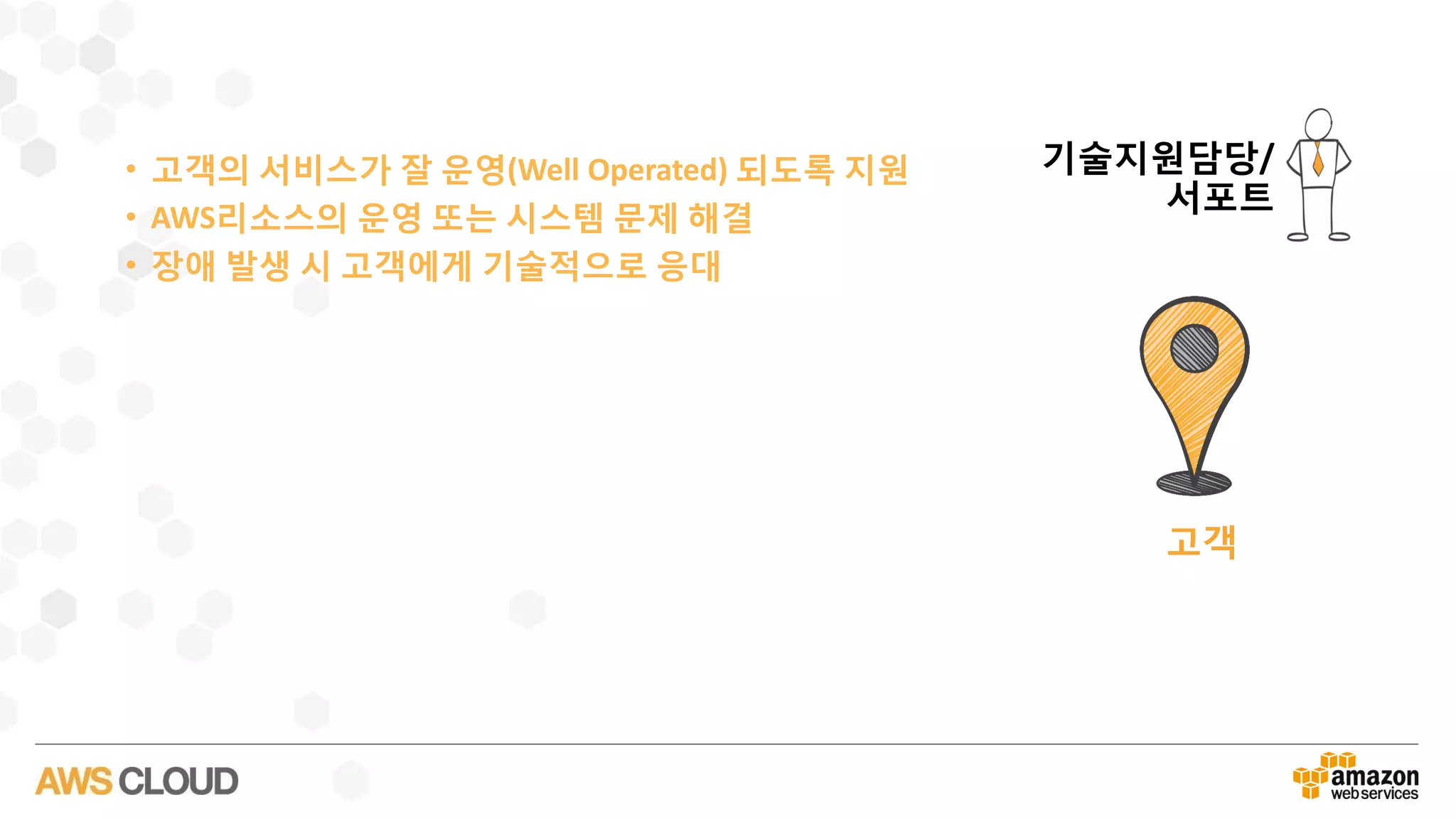 AWS 비즈니스 프로젝트 협력 방식 및 사례 소개 - 서수영 매니저:: AWS Cloud Track 1 Intro | PPT