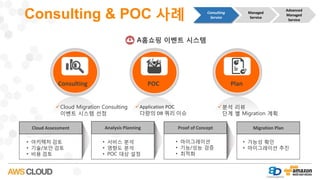 AWS 비즈니스 프로젝트 협력 방식 및 사례 소개 - 서수영 매니저:: AWS Cloud Track 1 Intro | PPT