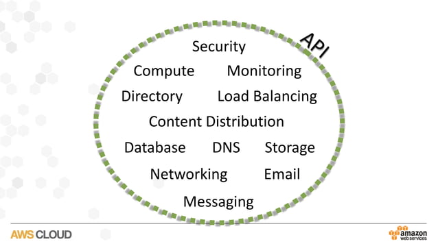 AWS 클라우드 이해하기-사례 중심으로 - 정민정 매니저:: AWS Cloud Track 1 Intro | PDF