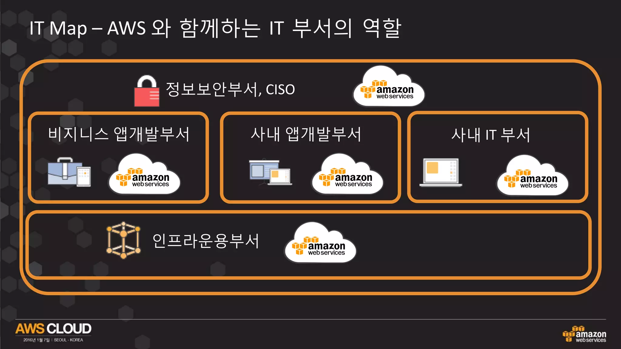 성공적인 Aws Cloud 마이그레이션 전략 및 사례 방희란 매니저 Aws Cloud Track 1 Intro Pdf