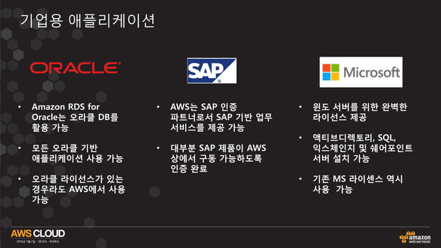 성공적인 Aws Cloud 마이그레이션 전략 및 사례 방희란 매니저 Aws Cloud Track 1 Intro Ppt