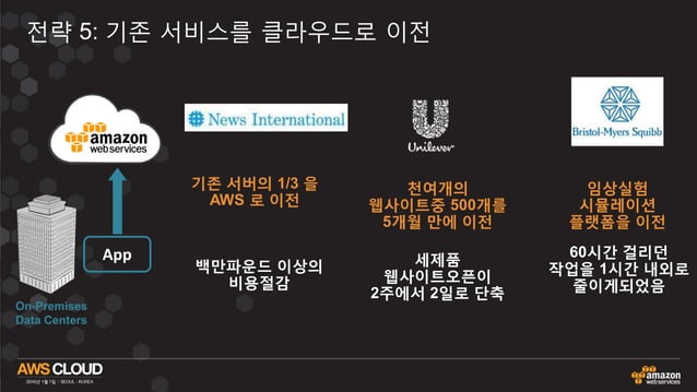 성공적인 Aws Cloud 마이그레이션 전략 및 사례 방희란 매니저 Aws Cloud Track 1 Intro Ppt