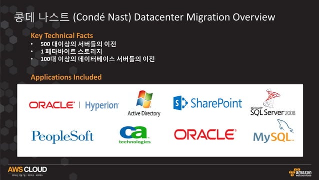 성공적인 Aws Cloud 마이그레이션 전략 및 사례 방희란 매니저 Aws Cloud Track 1 Intro Ppt