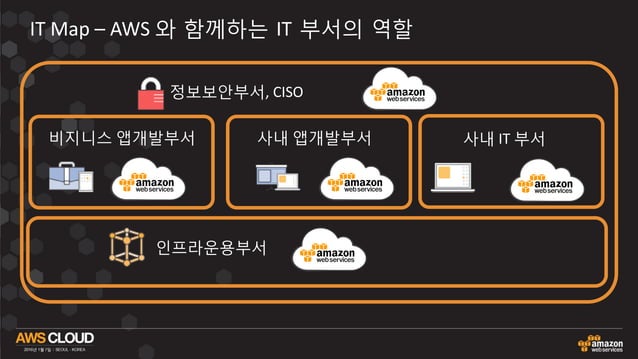 성공적인 Aws Cloud 마이그레이션 전략 및 사례 방희란 매니저 Aws Cloud Track 1 Intro Ppt