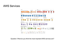 AWS Cloud Intro : AWS Overview On-demand delivery | PDF