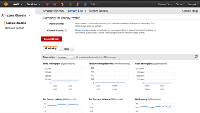 클라우드 기반 실시간 데이터 분석 및 예측 - 윤석찬 테크 에반젤리스트:: AWS Cloud Track 2 Advanced | PDF