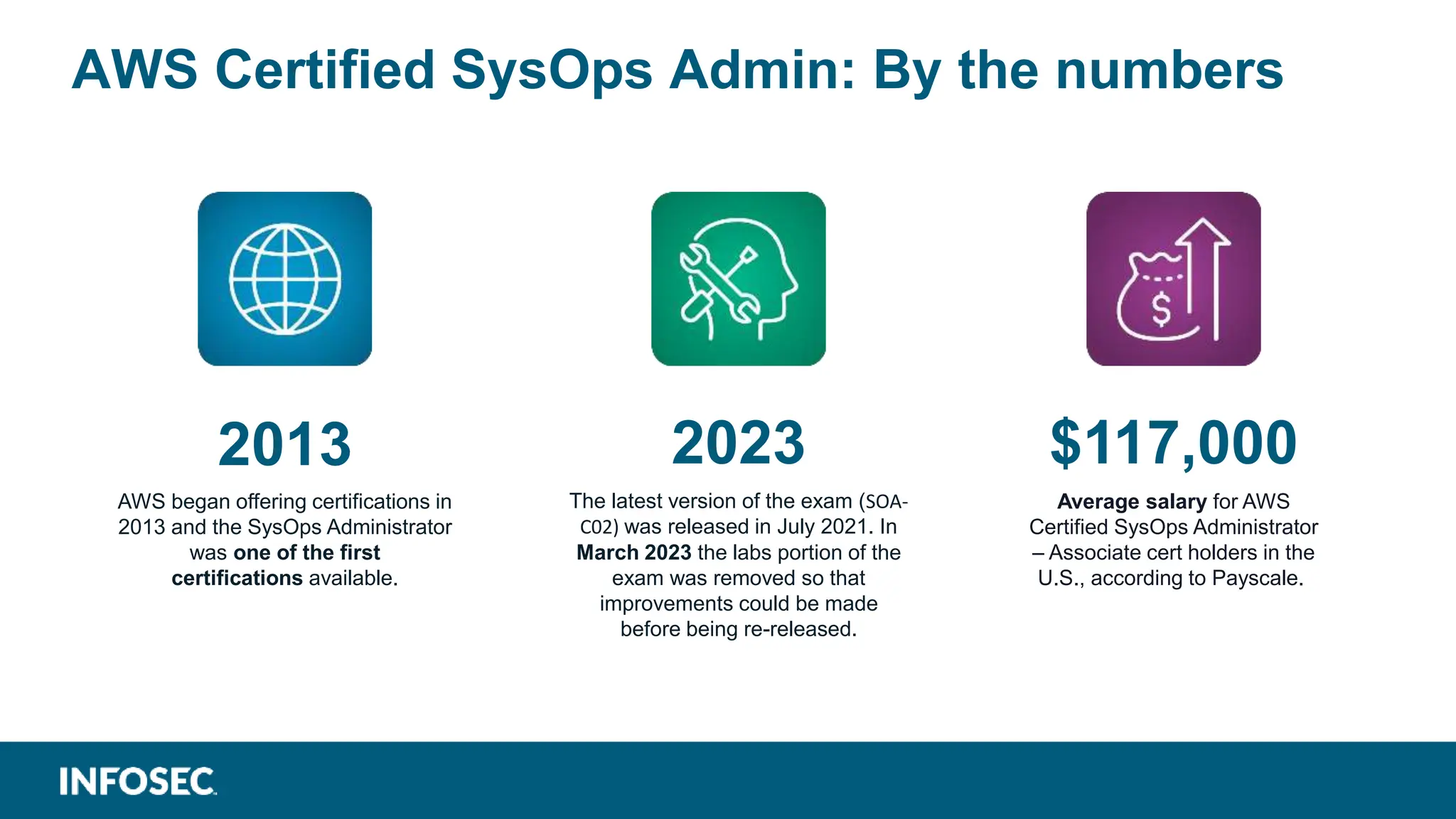AWS Cloud Operations Administrator: What it is and how to get certified ...
