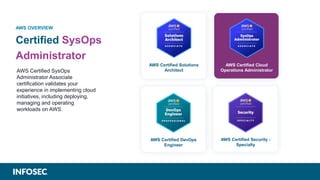 AWS Cloud Operations Administrator: What it is and how to get certified | PPT