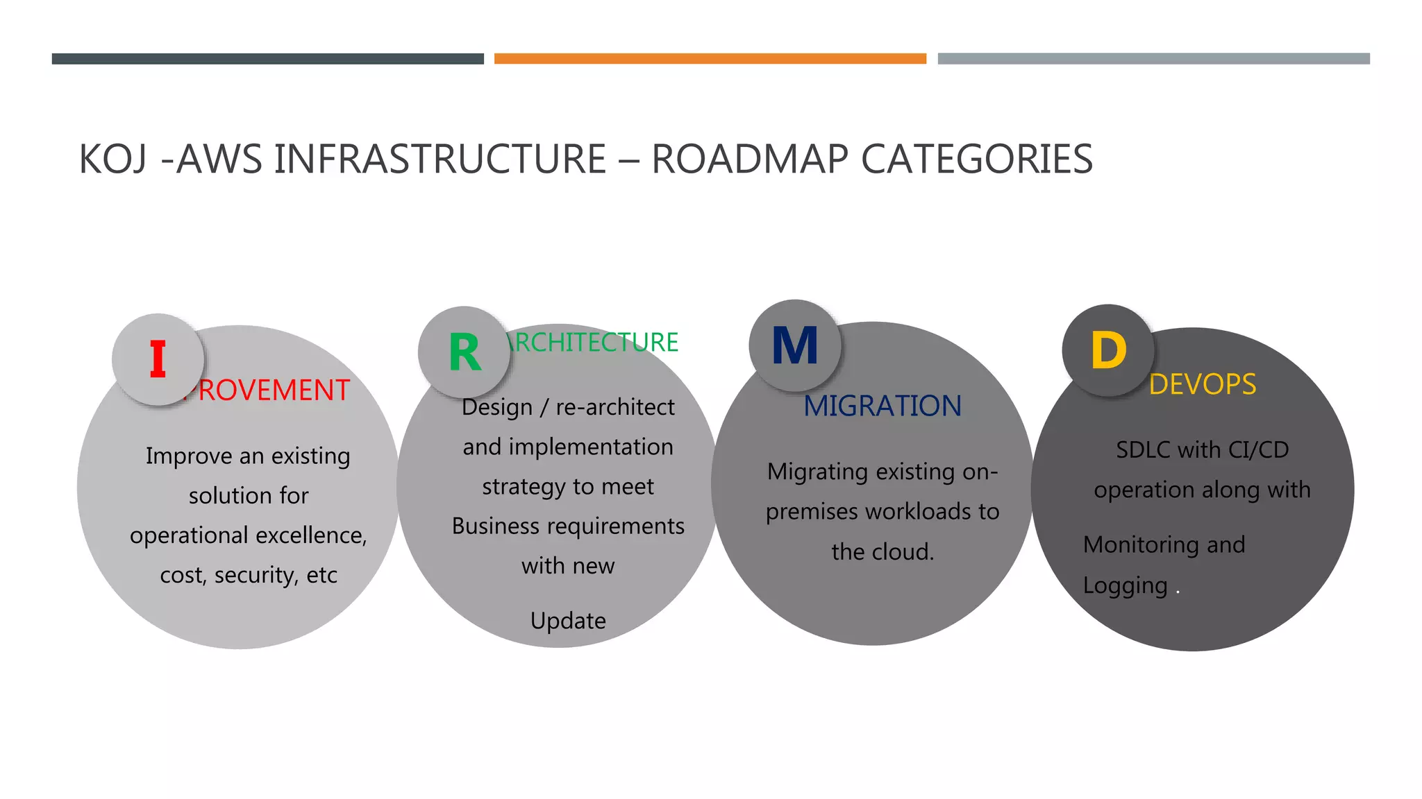 AWS cloud_Roadmap.pptx