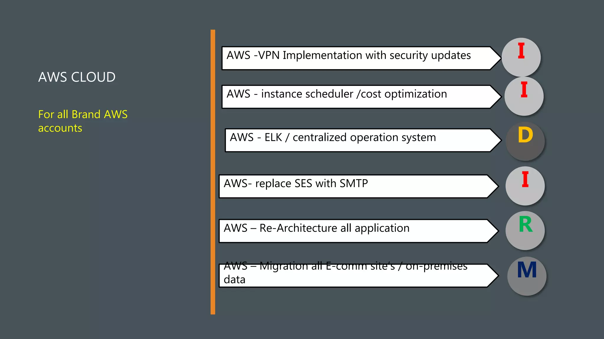 AWS cloud_Roadmap.pptx
