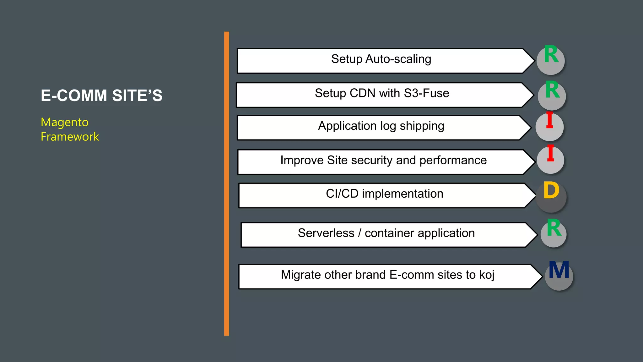 AWS cloud_Roadmap.pptx