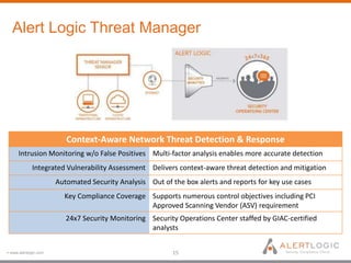 Shared Security Responsibility in the AWS Public Cloud | PPT