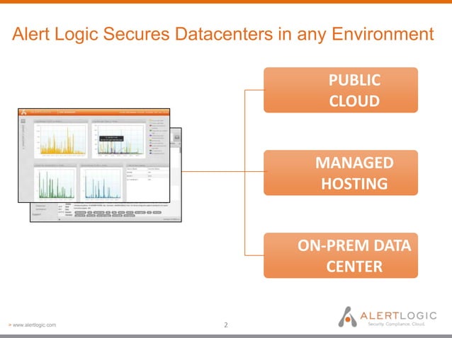 Shared Security Responsibility in the AWS Public Cloud | PPT