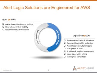 Shared Security Responsibility in the AWS Public Cloud | PPT